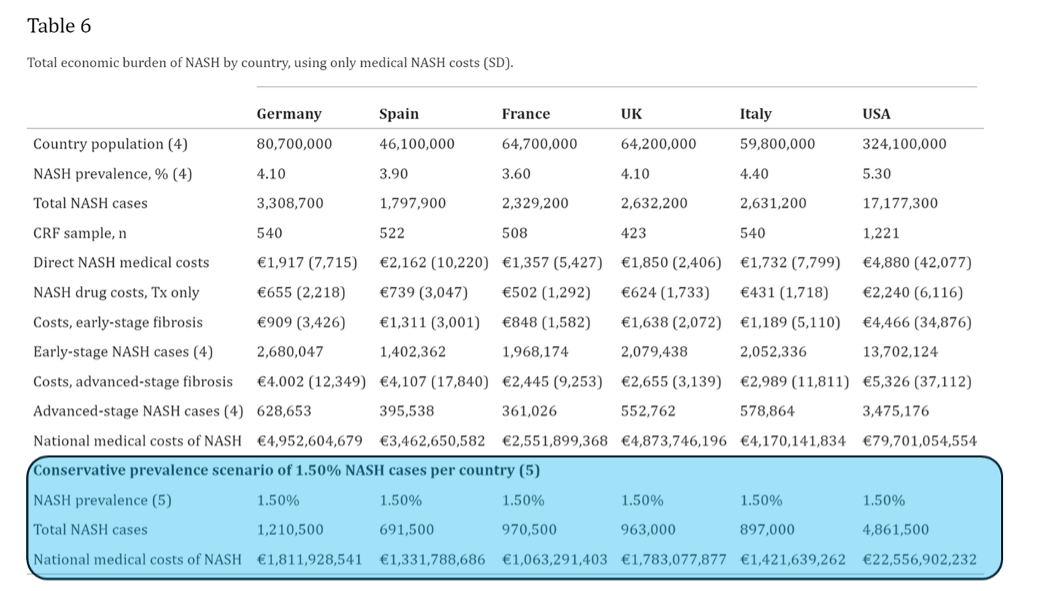 HEPACURE PHARMA - NGT Healthcare 2